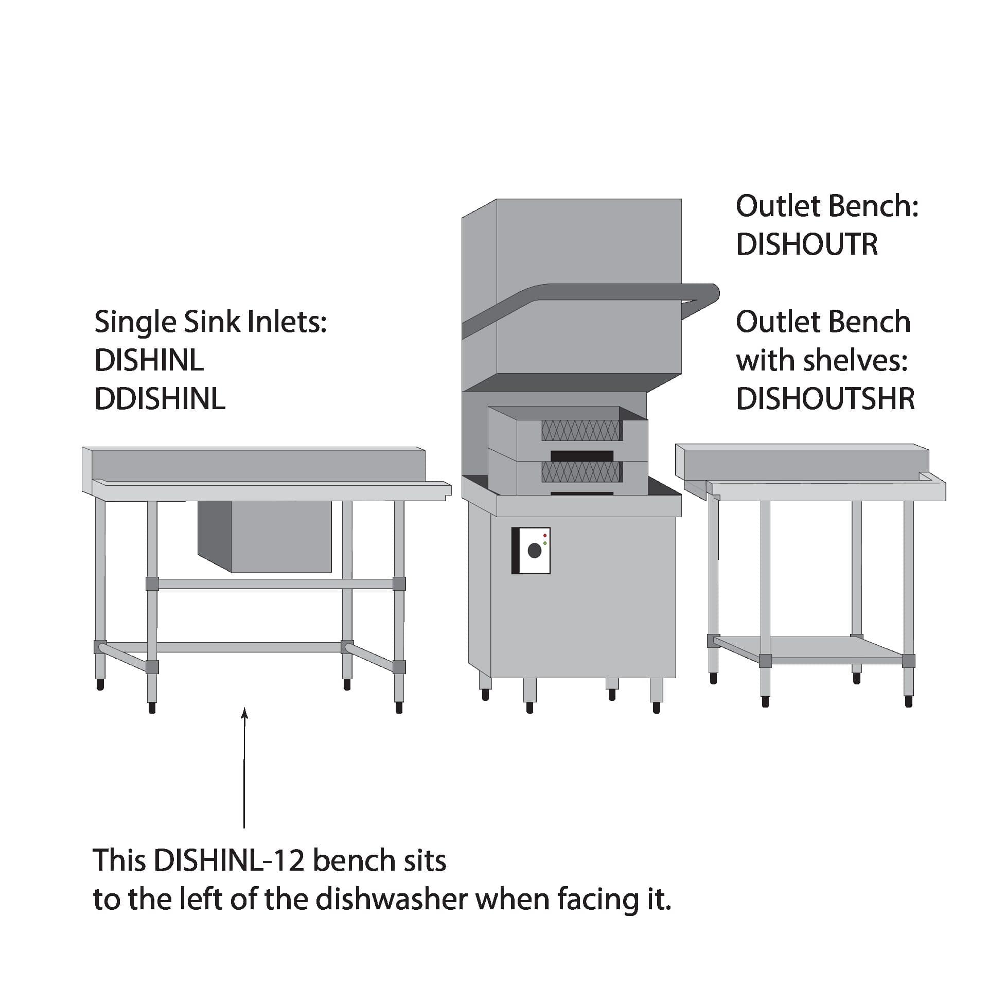 Stainless Dishwasher Inlet Bench, Left Configuration. 1200 x 700 x ...