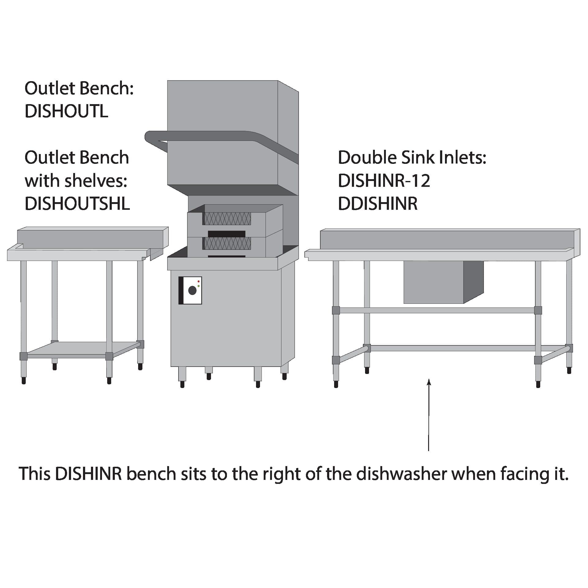 Stainless Dishwasher Inlet Bench, Right Configuration. 1800 x 700 x ...