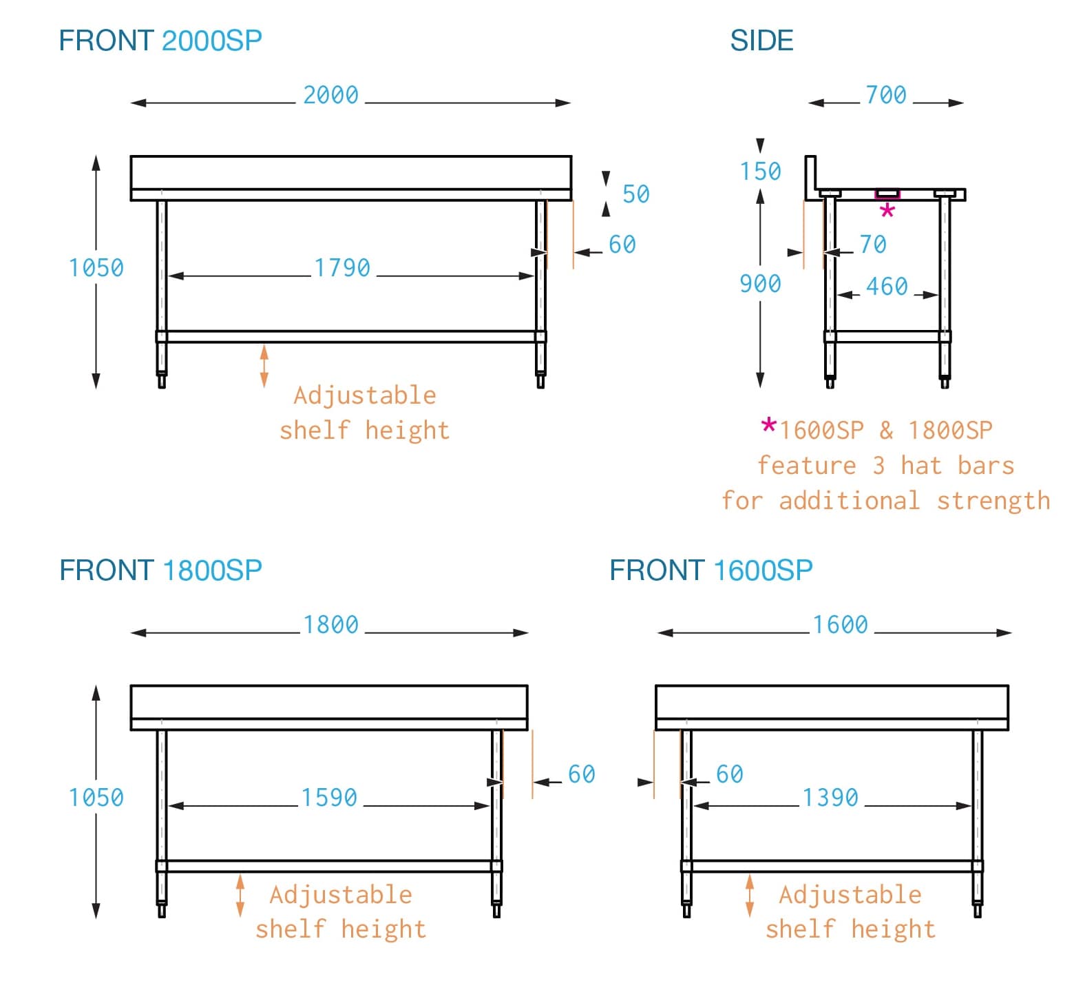 Commercial Grade Stainless Steel Splashback Bench, 2000 X 700 x 900mm ...